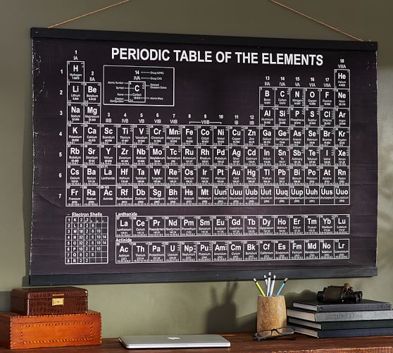 Periodic Table Hanging Wall Art | Pottery Barn